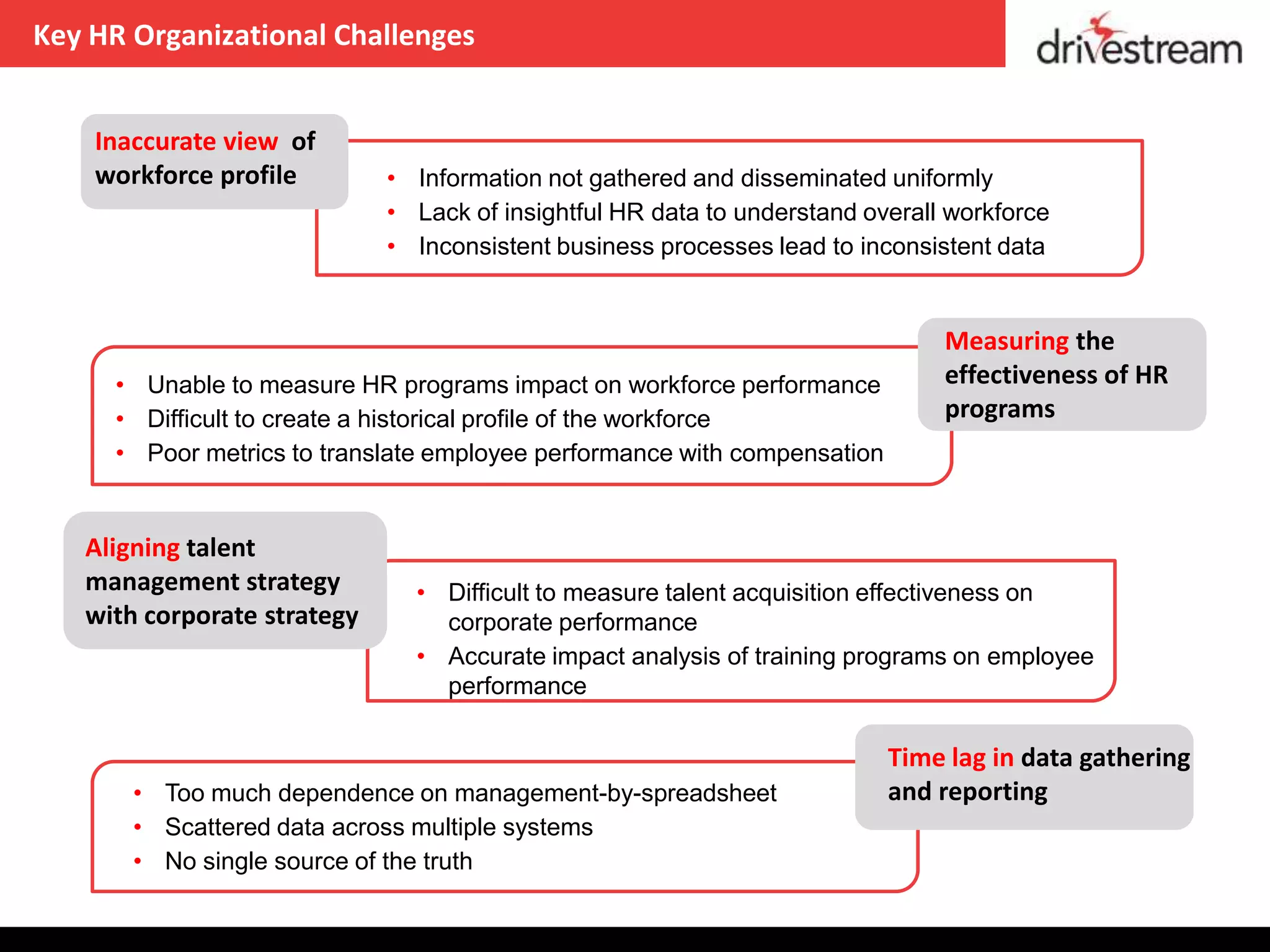 OBIA HR Analytics | PPTX