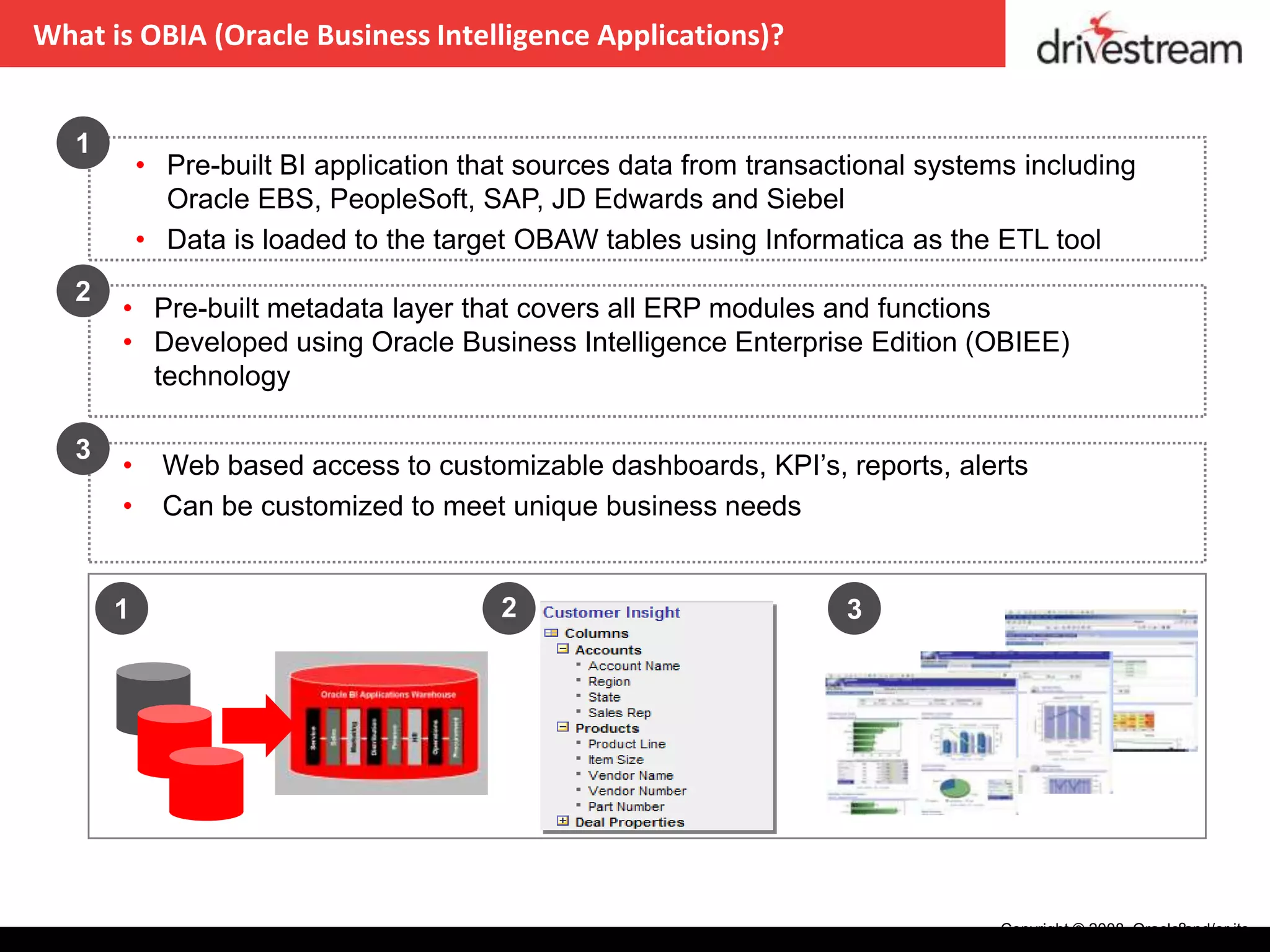 OBIA HR Analytics | PPTX