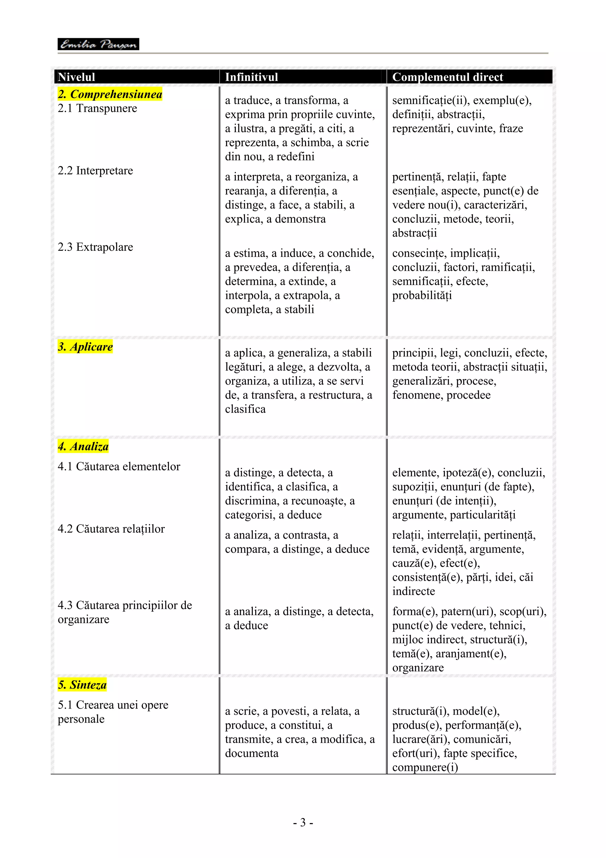 Obiective operationale | PDF