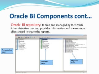 OBIEE - Introduction & building reports | PPTX