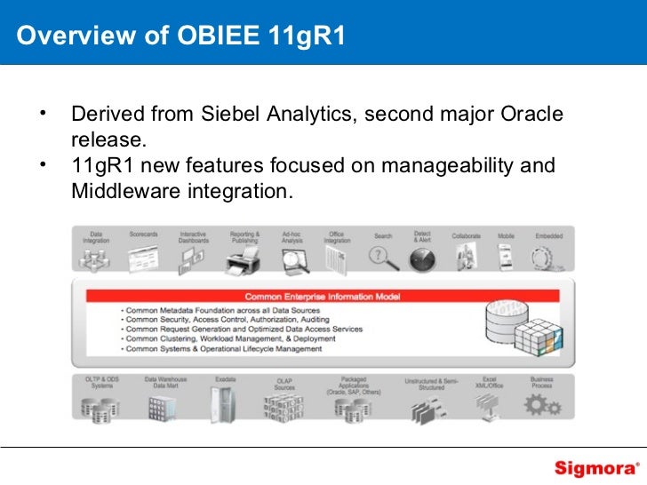 Obiee 11g architecture_sigmora Obiee 11g architecture_sigmora