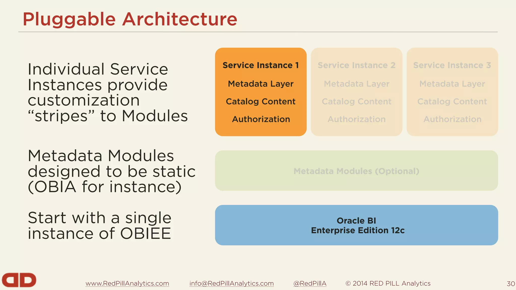Obiee 12c and the leap forward in lifecycle management | PPT