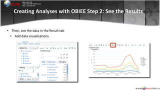 Empowering Business Users: OBIEE 12c Visual Analyzer and Data Mashup | PPT