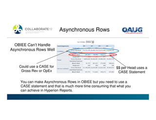 Obiee and Essbase Integration | MindStream Analysis | PDF