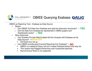 Obiee and Essbase Integration | MindStream Analysis | PDF