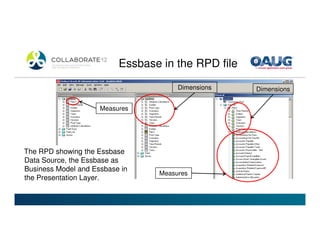 Obiee and Essbase Integration | MindStream Analysis | PDF