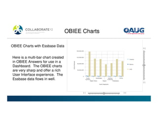 Obiee and Essbase Integration | MindStream Analysis | PDF
