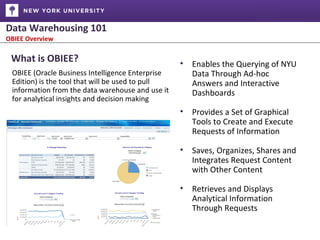 Obiee demo deck | PPT | Databases | Computer Software and Applications