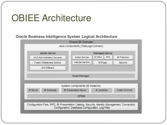 Obiee free tutorial Obiee free tutorial
