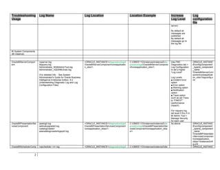 Obiee logfiles 11.1.1.5 | PDF | Operating Systems | Computer Software and Applications