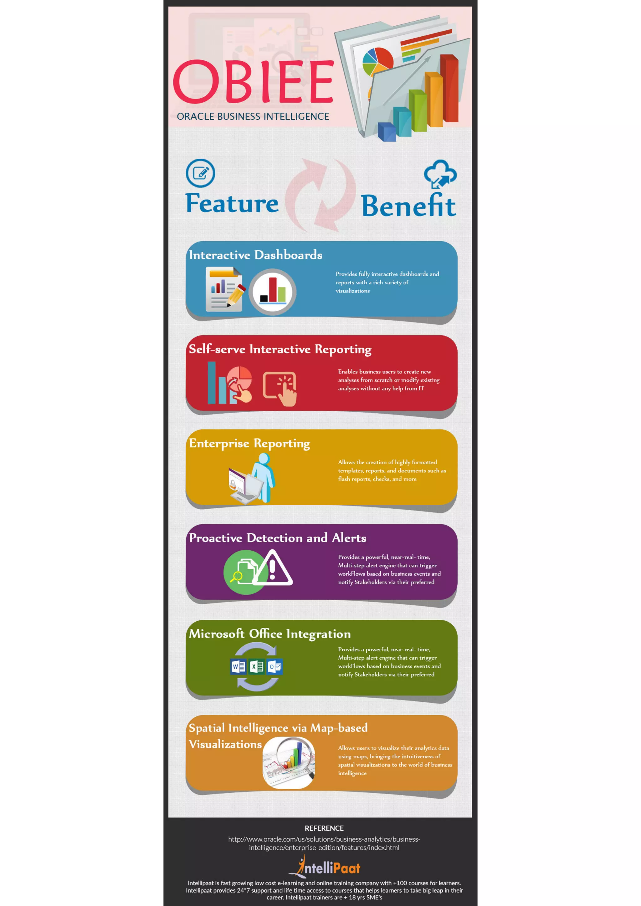 OBIEE Oracle Business Intelligence | PDF