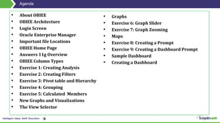 Obiee training | PPTX