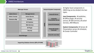 Obiee training | PPTX | Databases | Computer Software and Applications
