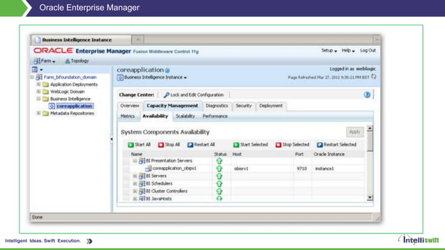 Obiee training | PPTX | Databases | Computer Software and Applications