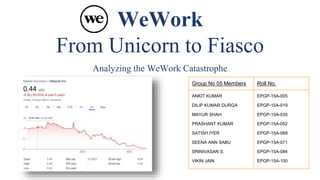 OB II - WeWork Assignment (1).pptx