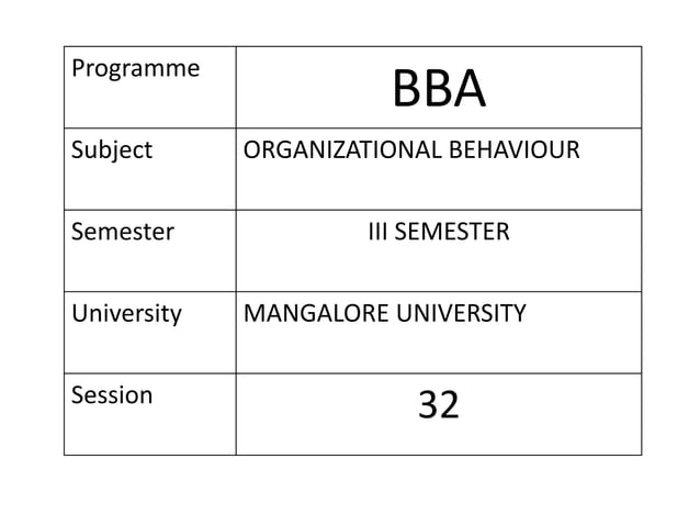organisation behaviour | PPT