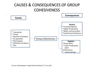 OB III SEM BBA SESSION 35.pdf | Education