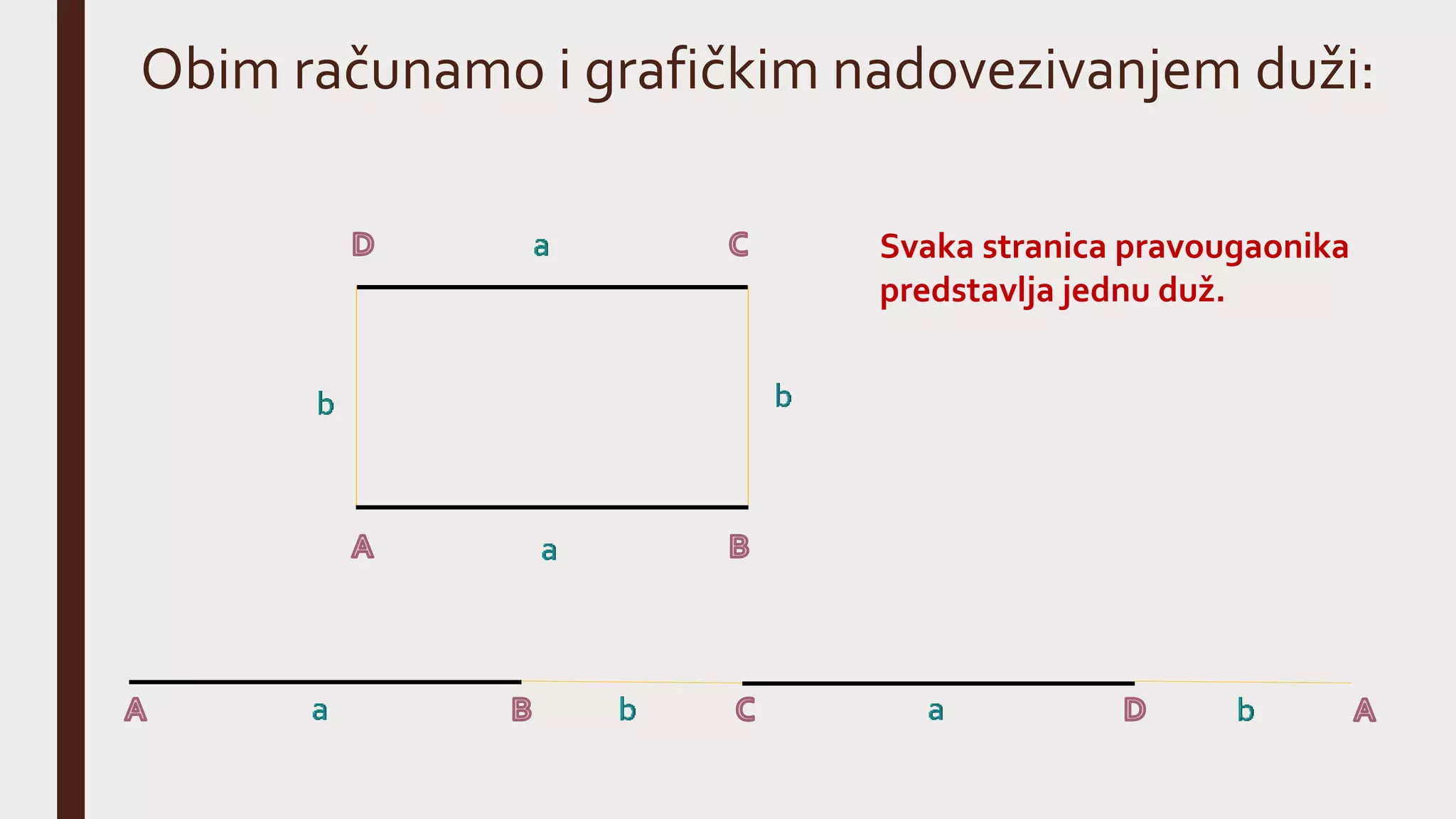 Obim pravougaonika | PPTX