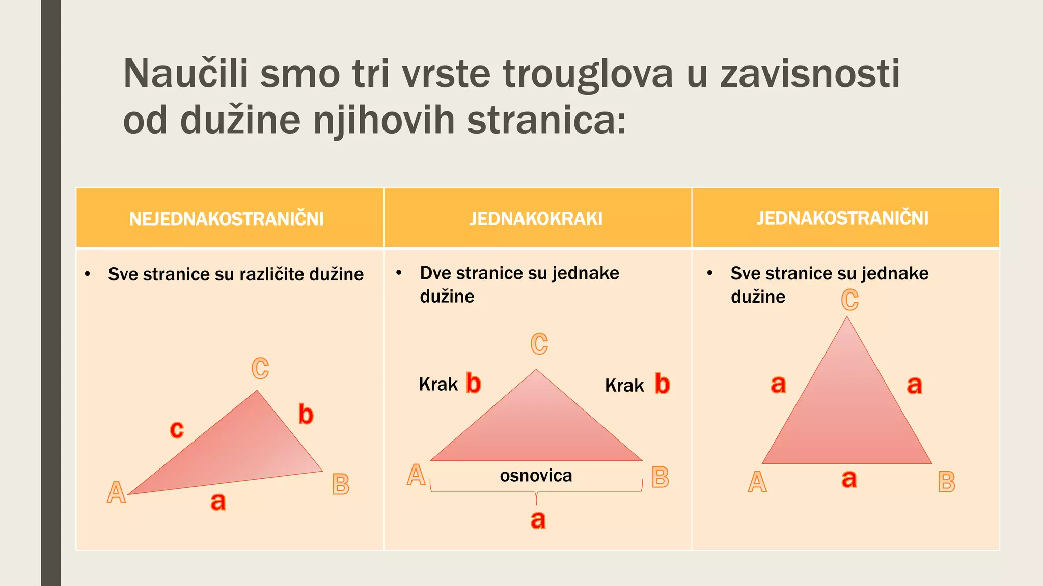Obim trougla | PPTX