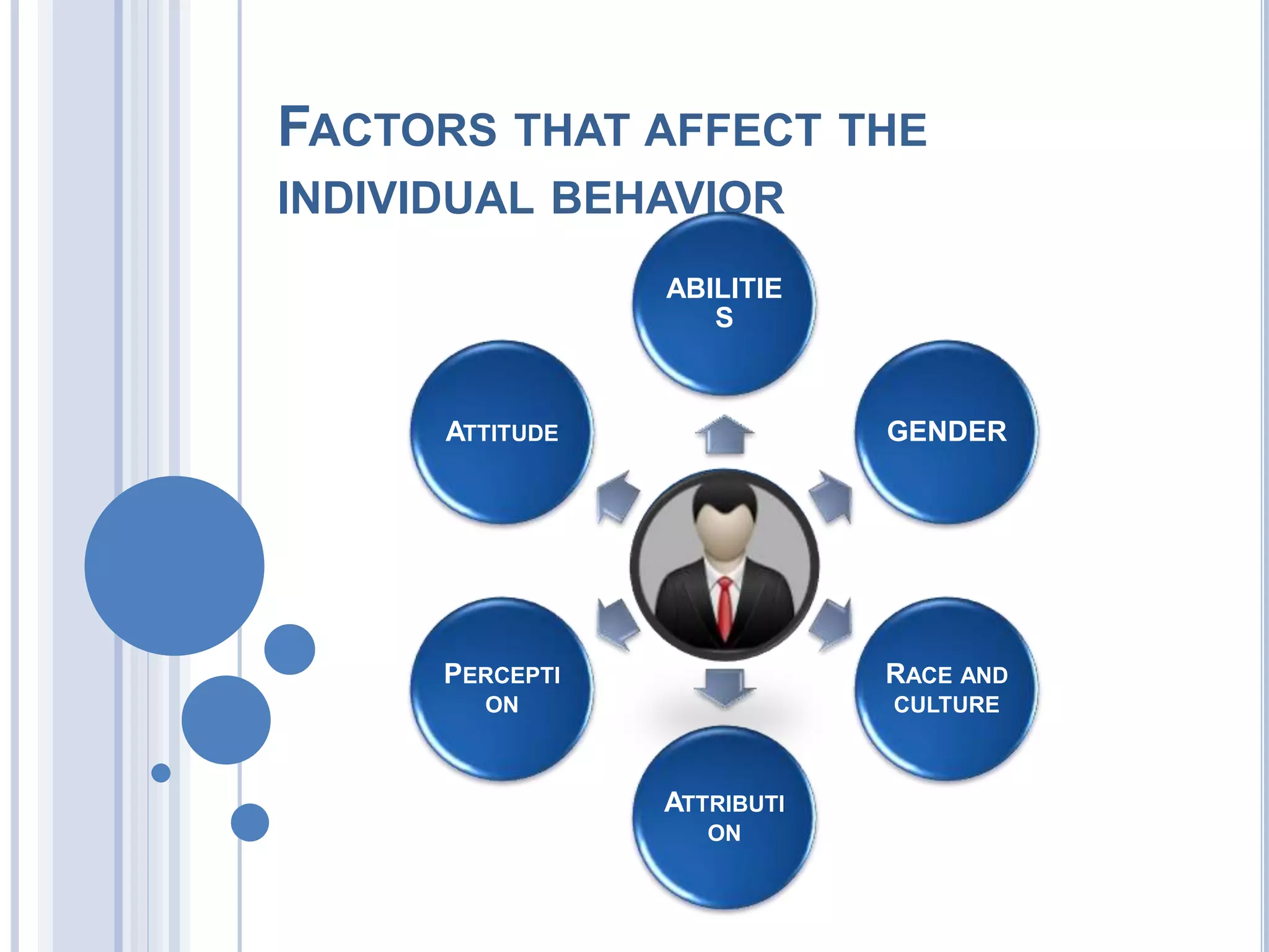 Ob individual behavior | PPTX