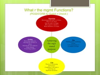 Organizational behaviour OB Chapter 1 | PPT