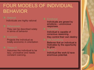 Ob introduction | PPT