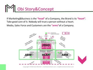 Obi presentation | PDF