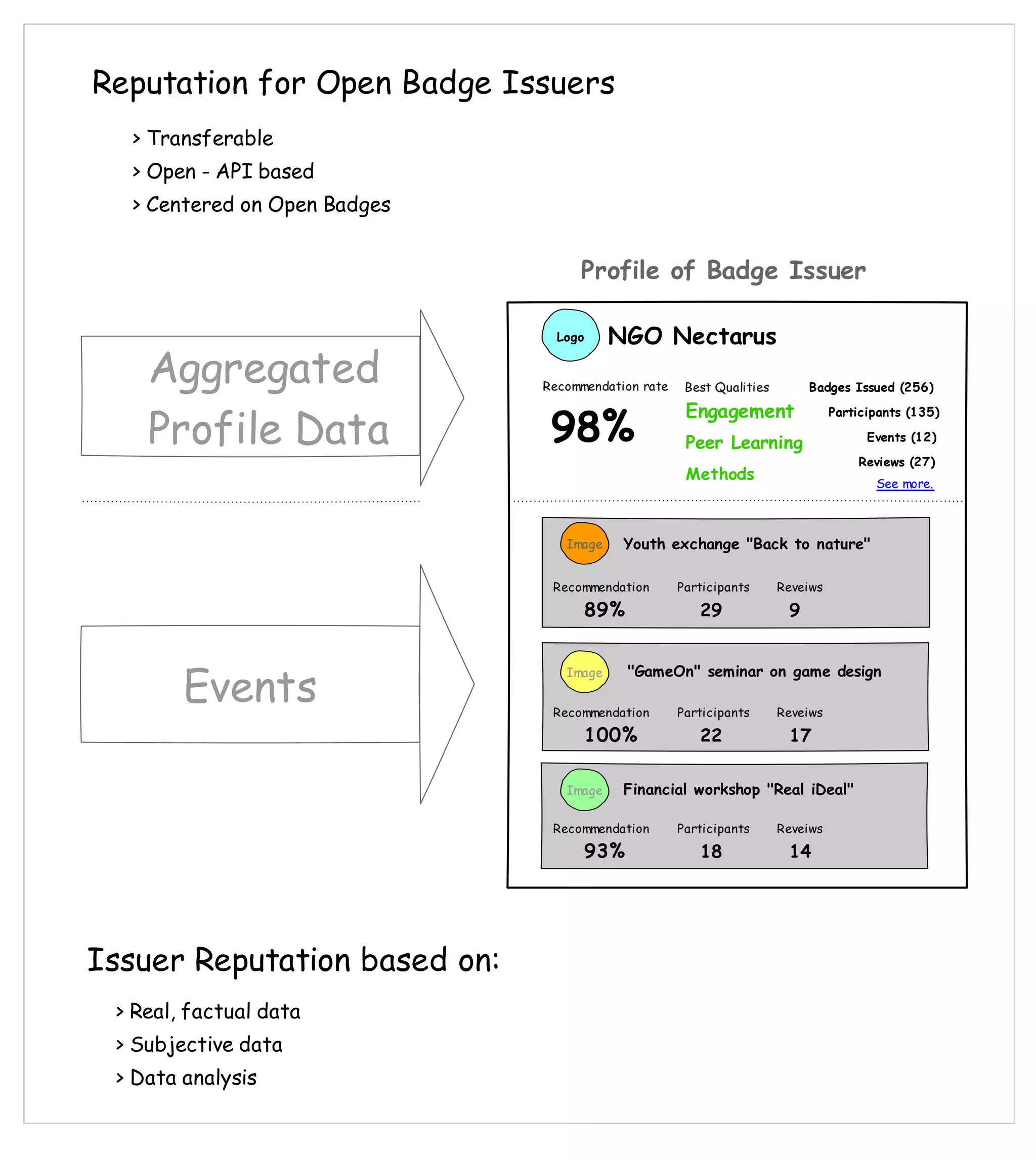 OB issuer reputation profile (scetch) | PDF