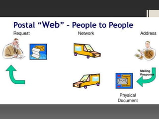 OBIX (OPEN BUILDING INFORMATION XCAHNGE) | PPTX