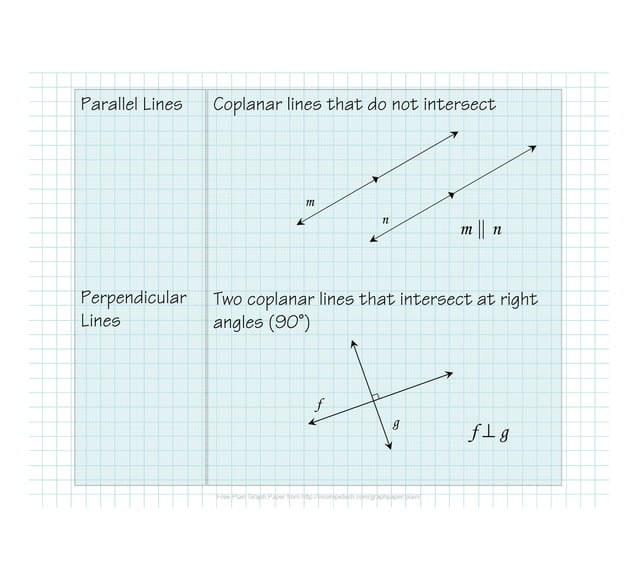 Obj. 12 Parallel Lines | PPT