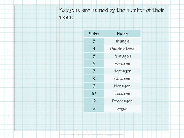 Obj. 25 Properties of Polygons | PPT