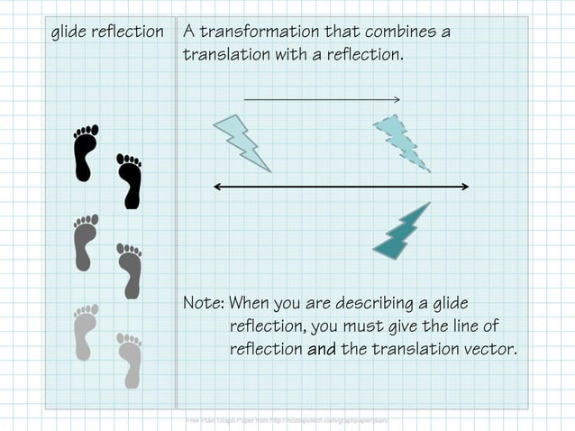 Obj. 31 Glide Reflections and Rotations | PPT