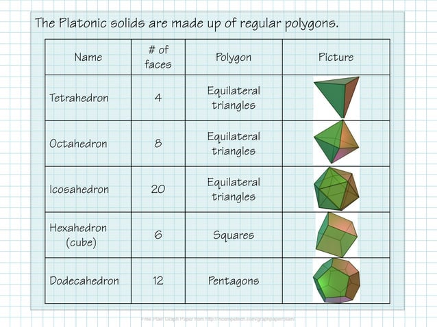 Obj. 49 Solid Geometry | PPT