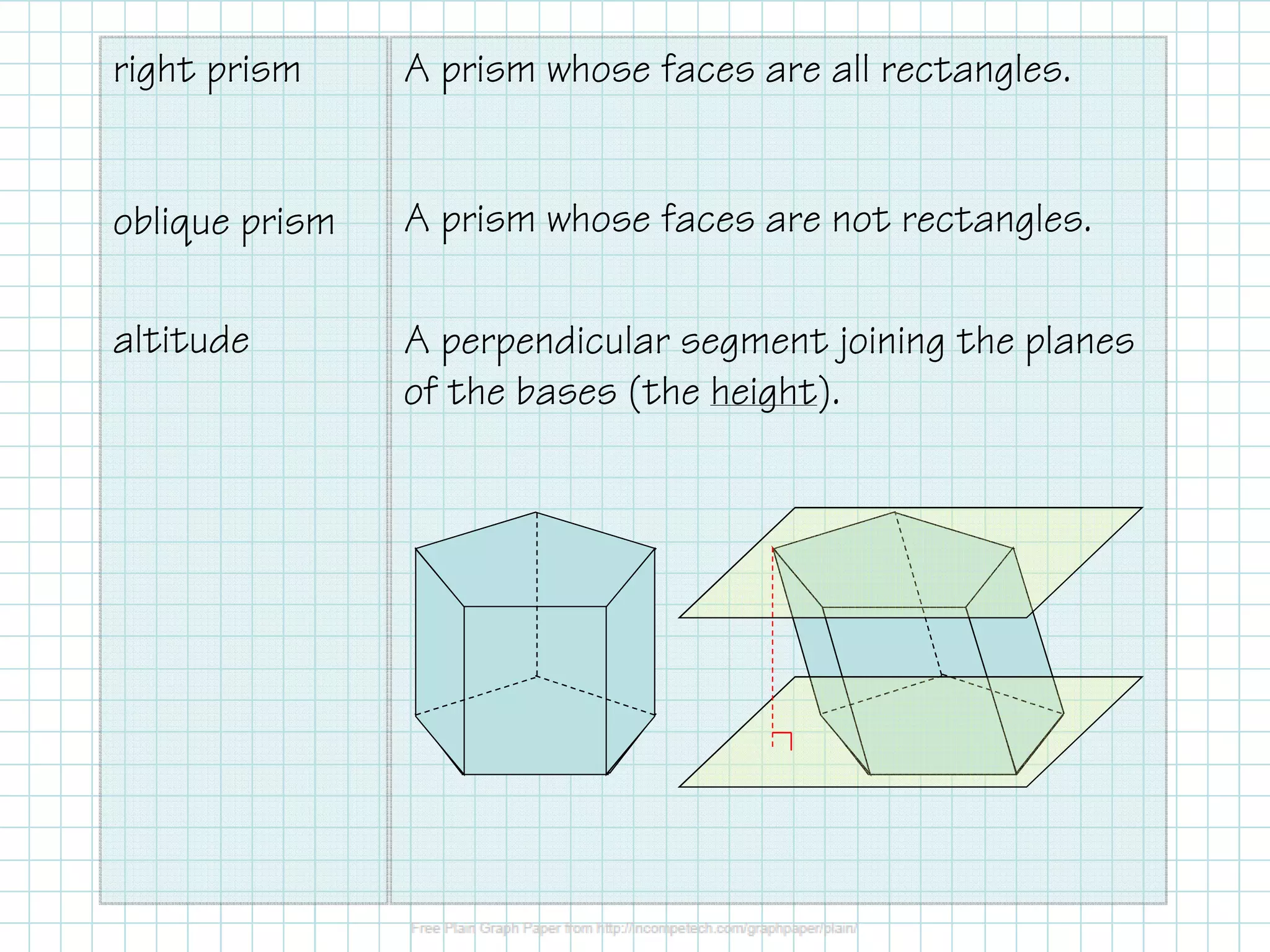 Obj. 51 Prisms and Cylinders | PPT