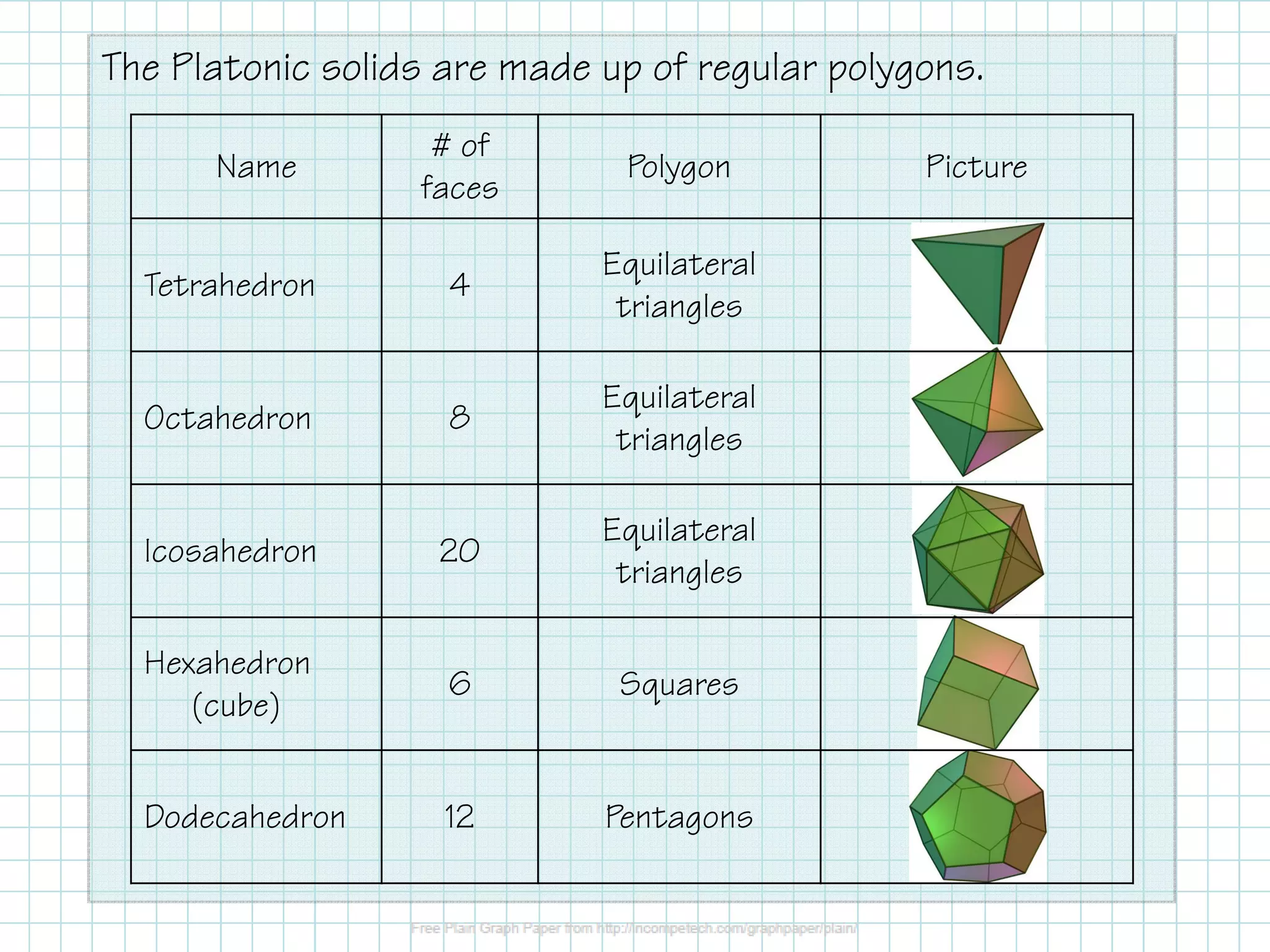 Obj. 42 Solid Geometry | PPT