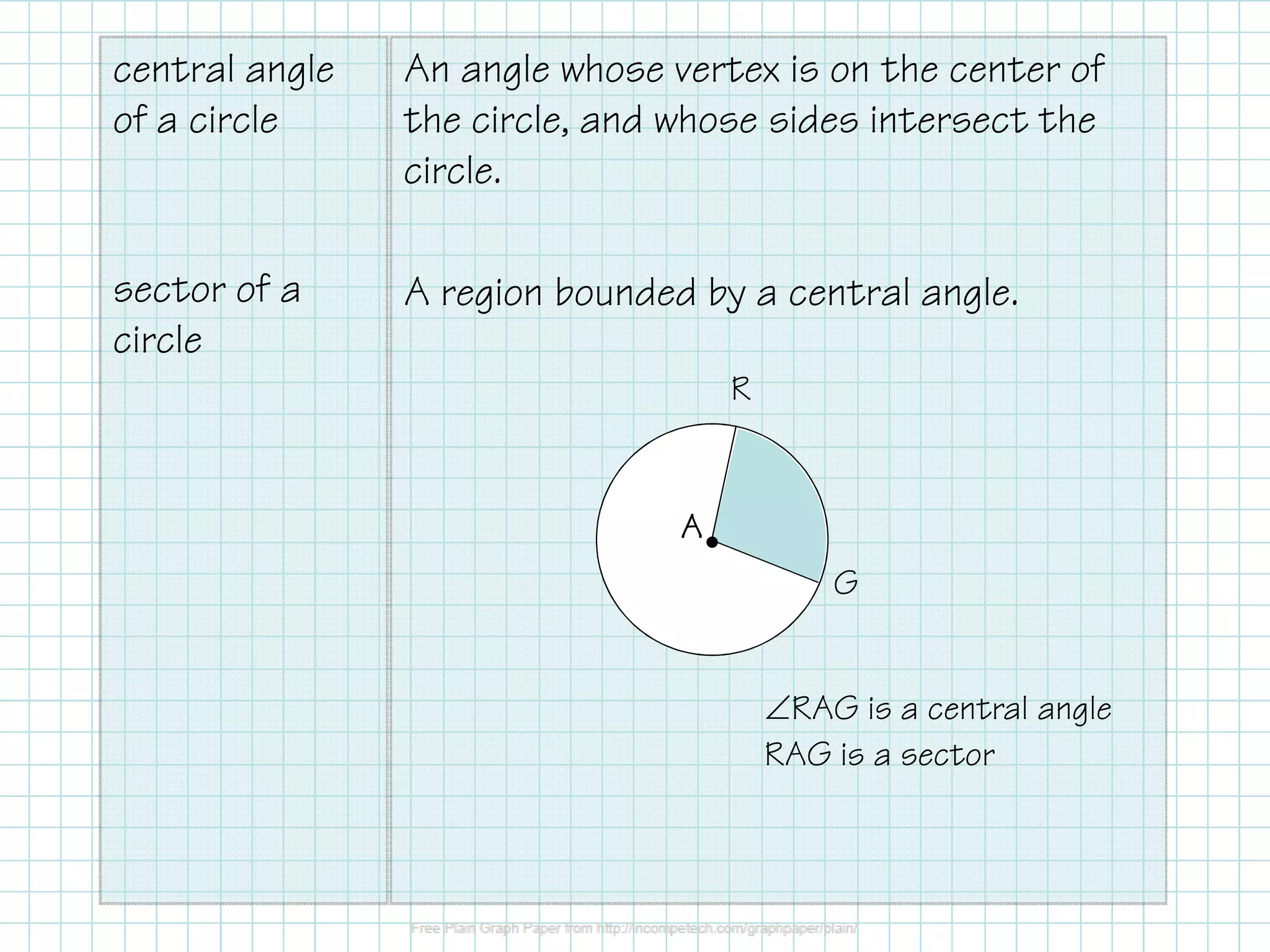 Obj. 50 Sector Area and Arc Length | PPT