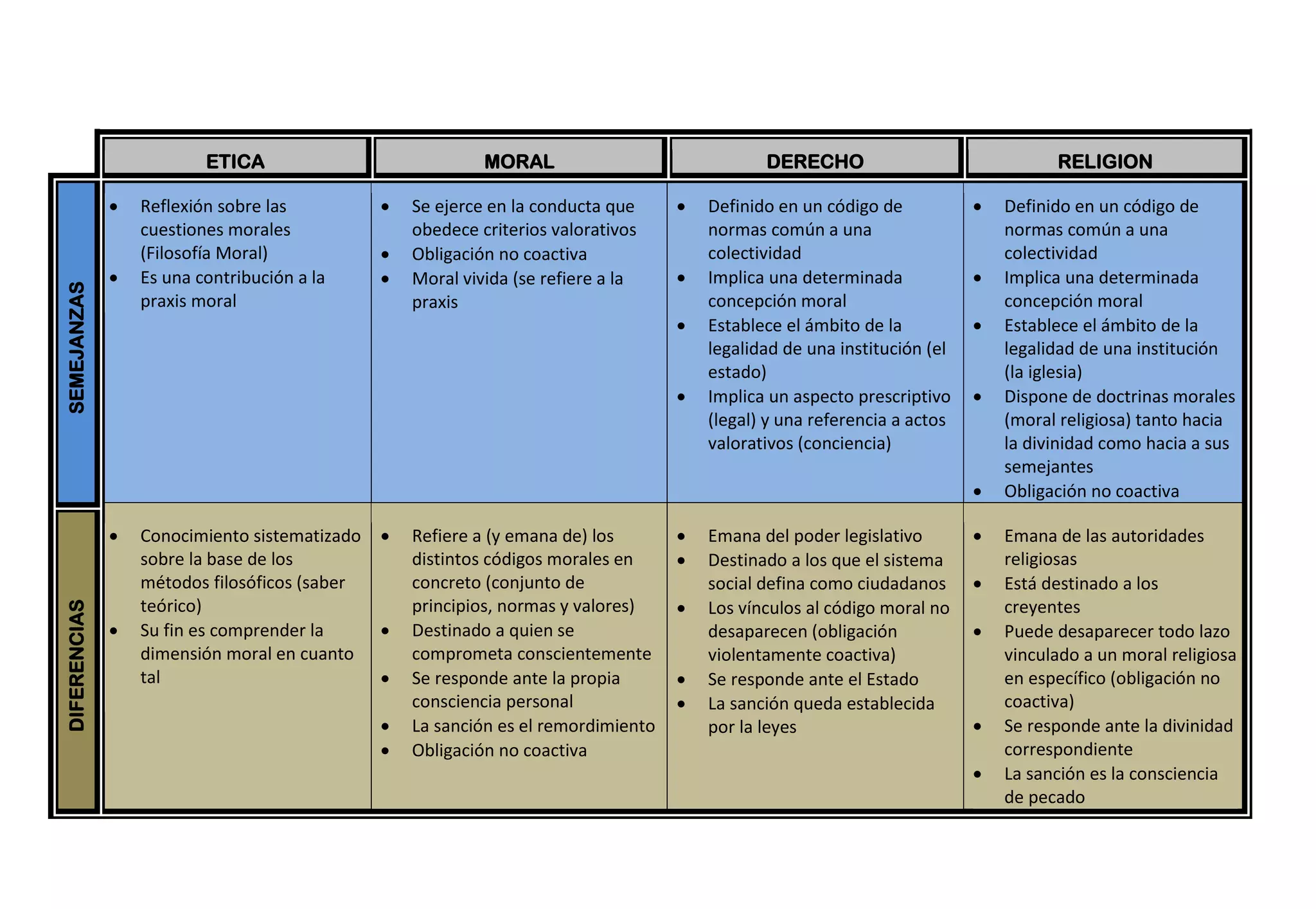 Diferencias Y Semejanzas Entre ética Moral Derecho Y Religión Ppt