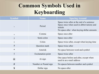 Obj 1.03 number and symbol keys | PPT