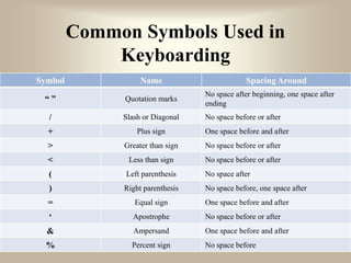 Obj 1.03 number and symbol keys | PPT