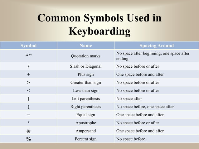 Obj 1.03 number and symbol keys | PPT