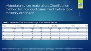Sutures of the Skull | PPTX