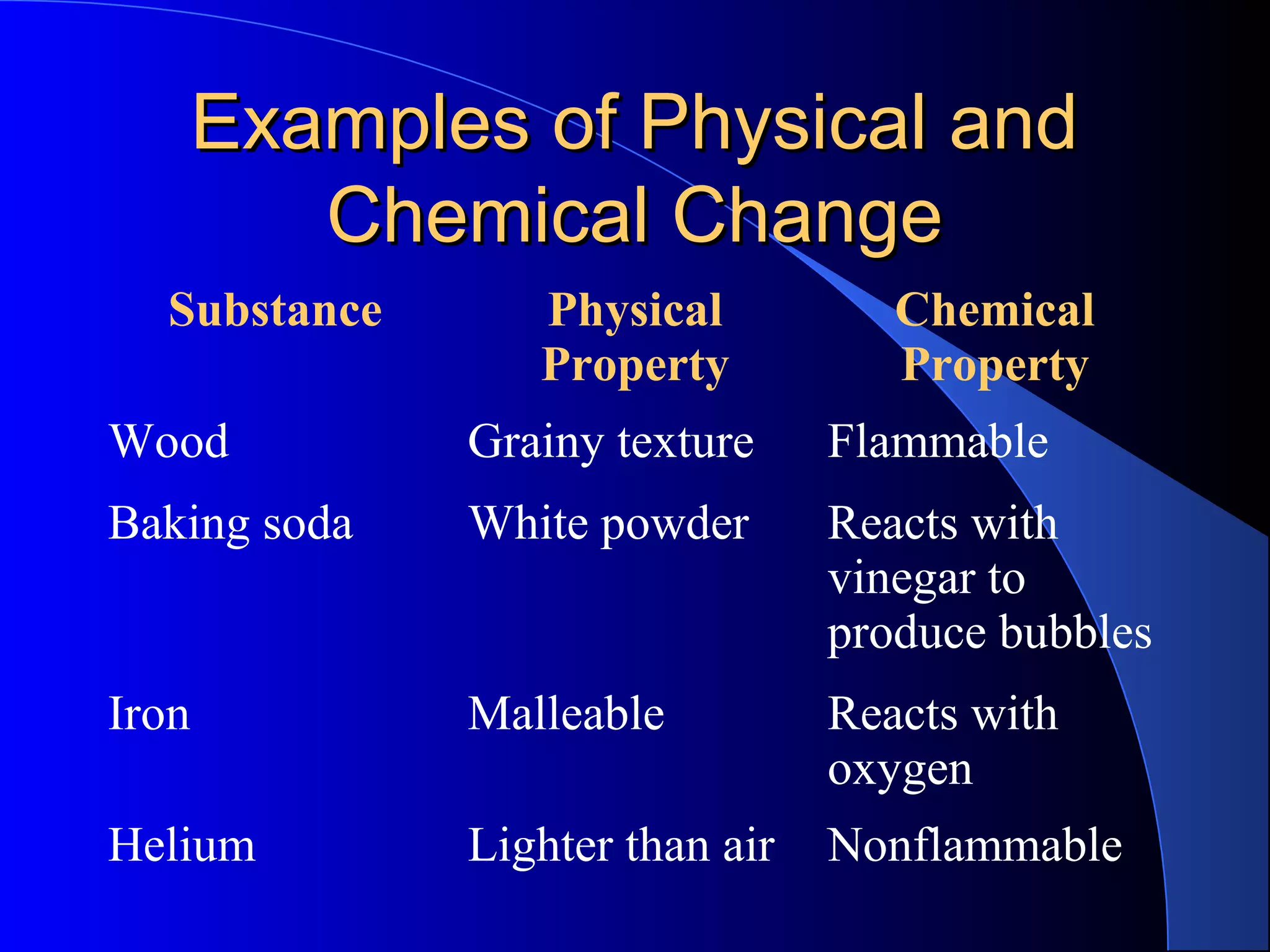 Obj 1 chemical and physical properties | PPT