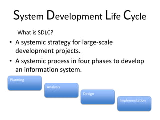 Obj 6 Stages of SDLC.pptx | Operating Systems | Computer Software and ...