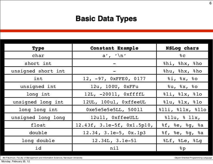 Oop Chapter 4 Data Type And Expressions