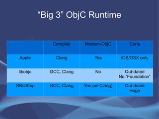 Embedded Objective-C | PPT