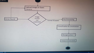 obj detection pp.pptx