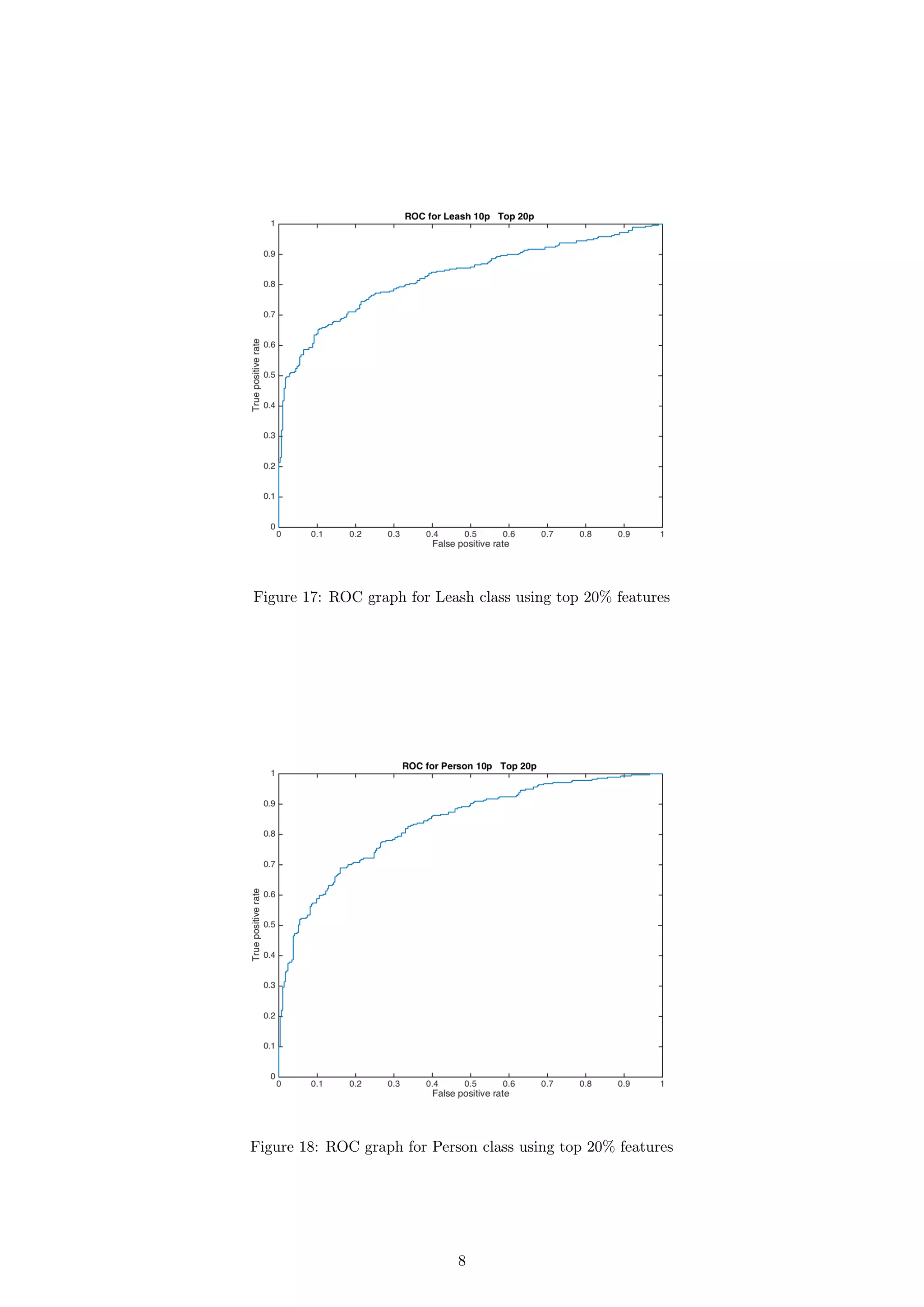 Object Detection Using Hog Features For Visual Situation Recognition Pdf