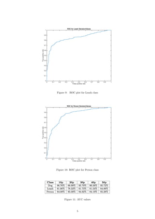 Object Detection using HoG Features for Visual Situation Recognition | PDF
