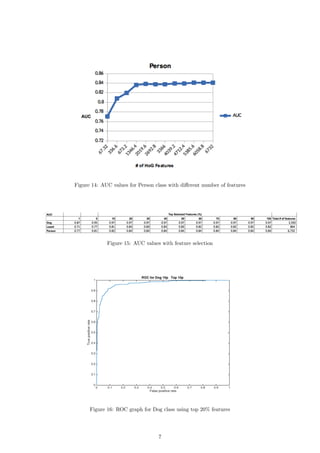 Object Detection using HoG Features for Visual Situation Recognition | PDF