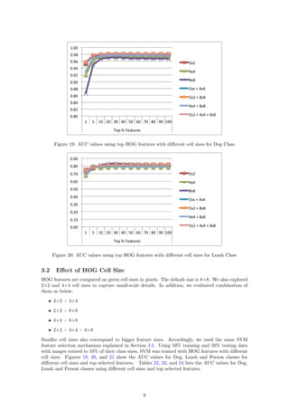 Object Detection using HoG Features for Visual Situation Recognition | PDF